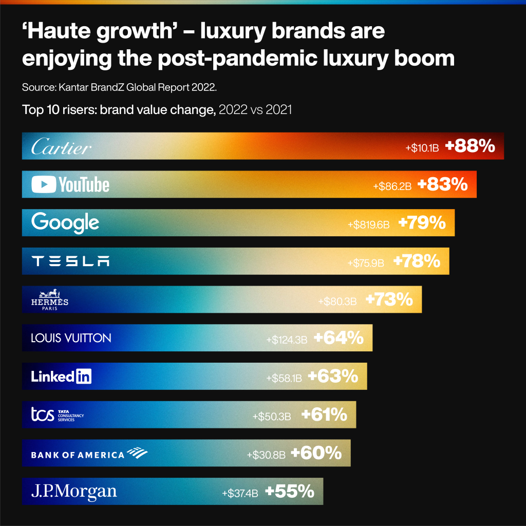 Top 10 Risers - BBL/P