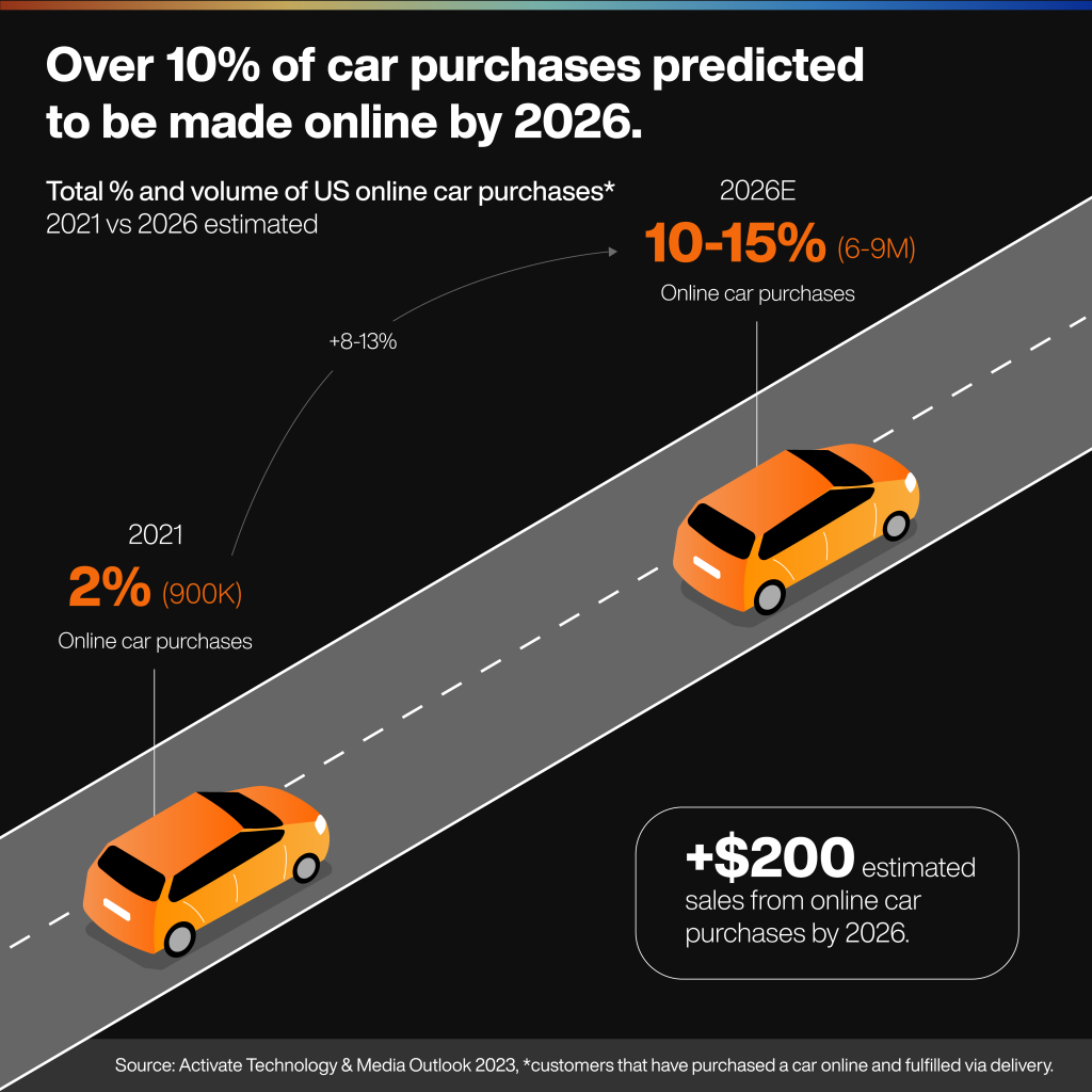 Online Car Sales - BBL/P